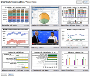 Visual Index - Graphically Speaking