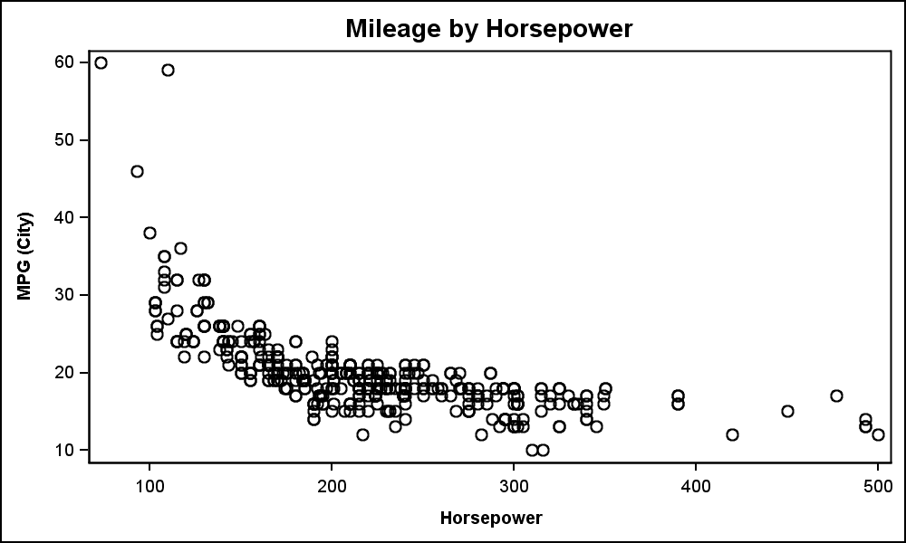 Scatter_1 - Graphically Speaking