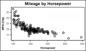 Getting Started with GTL - 1 - Scatter Plots - Graphically Speaking