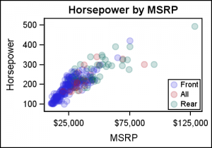 Getting Started with GTL - 1 - Scatter Plots - Graphically Speaking