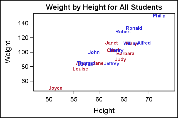 ClassMarkerCharacter - Graphically Speaking