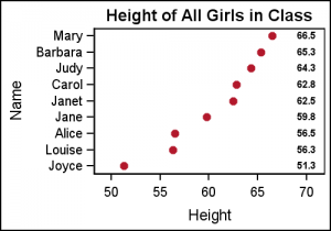Getting Started with GTL - 2 - Scatter Plots with Labels - Graphically Speaking