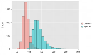 R U Graphing with SAS? - Graphically Speaking