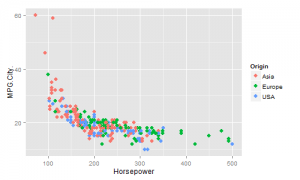 R U Graphing with SAS? - Graphically Speaking