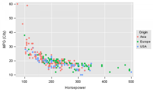 R U Graphing with SAS? - Graphically Speaking