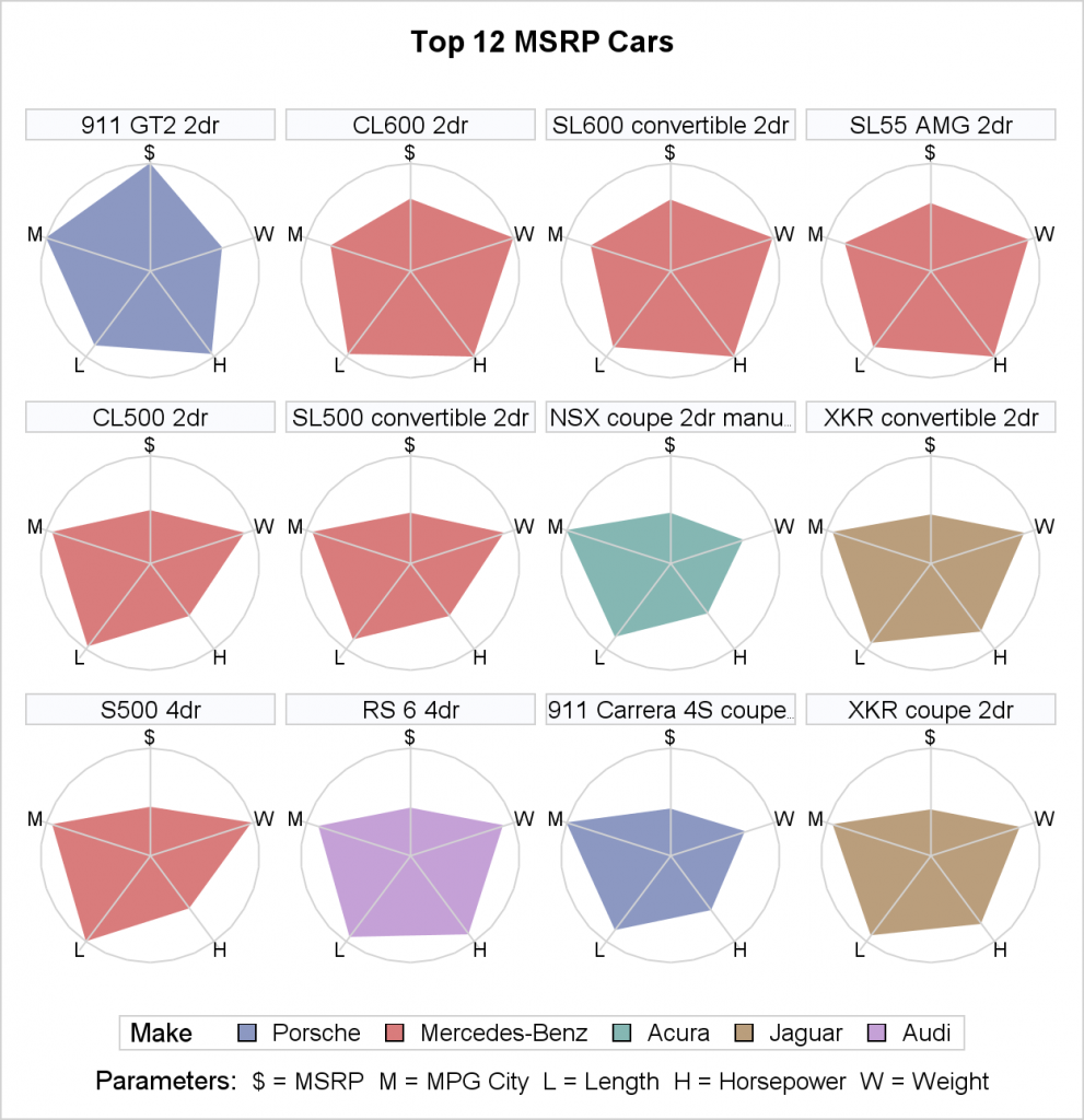 Is there a car on your radar? - Graphically Speaking