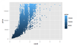 R U Graphing with SAS? - Graphically Speaking