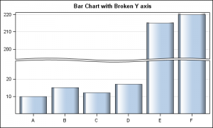 Broken Axis - Graphically Speaking