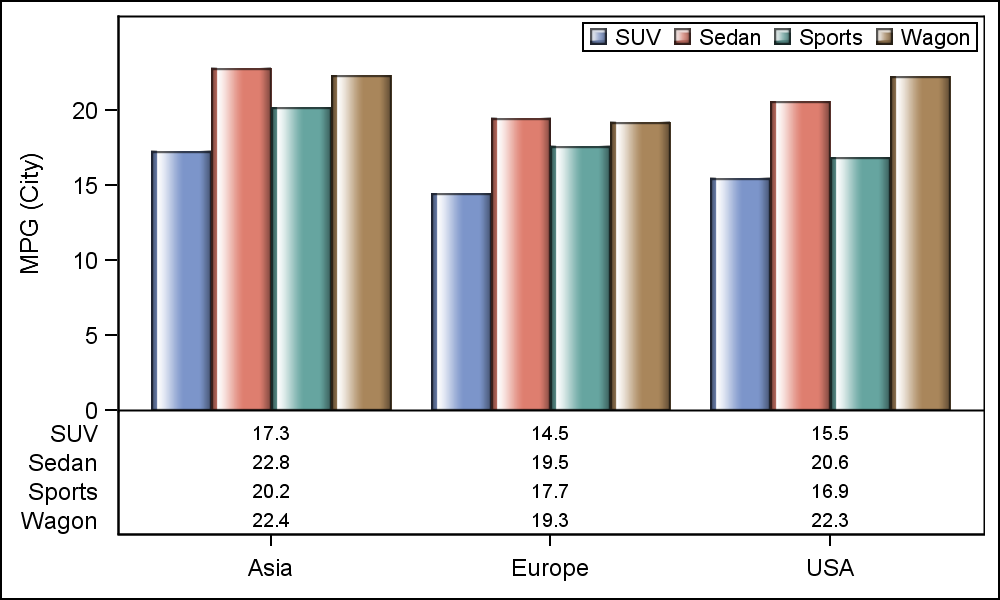 Grouped Bar Chart With StatisticsTable Graphically Speaking Grouped Bar Chart With StatisticsTable Graphically Speaking