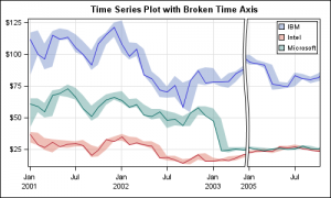 Broken Axis - Graphically Speaking