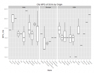 Data-driven Layouts in R's ggplot2 and ODS Graphics - Graphically Speaking