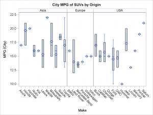 Data-driven Layouts in R's ggplot2 and ODS Graphics - Graphically Speaking