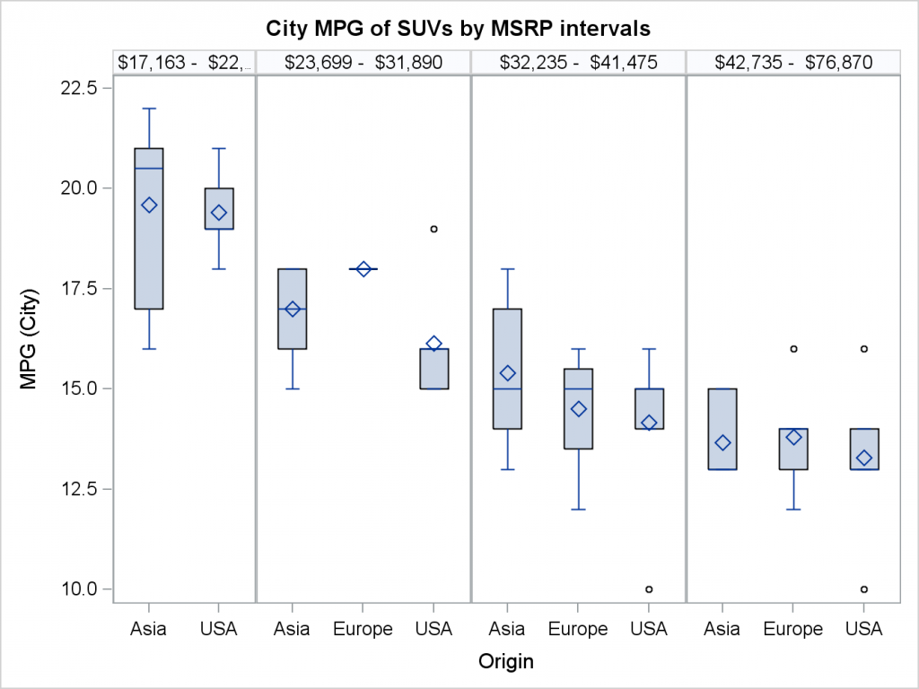 Data-driven Layouts in R's ggplot2 and ODS Graphics - Graphically Speaking