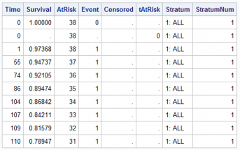 Survival Plot - Graphically Speaking