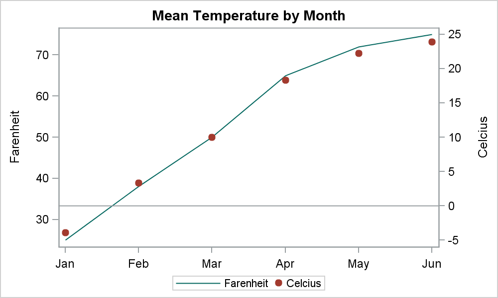 Temp - Graphically Speaking