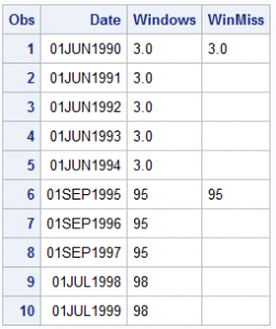 The BLOCK Plot - Graphically Speaking