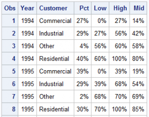 G100 with SGPLOT - Graphically Speaking