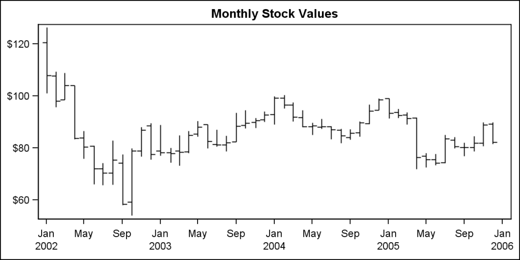 The HIGHLOW Plot - Graphically Speaking