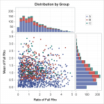 Scatter Plot with Stacked Histograms - Graphically Speaking