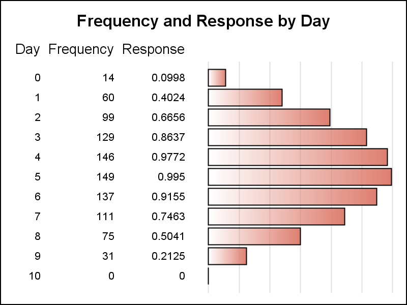 Graph Table Graphically Speaking Graph Table Graphically Speaking