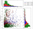 Scatter Plot with Stacked Histograms - Graphically Speaking