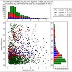 Scatter Plot with Stacked Histograms - Graphically Speaking