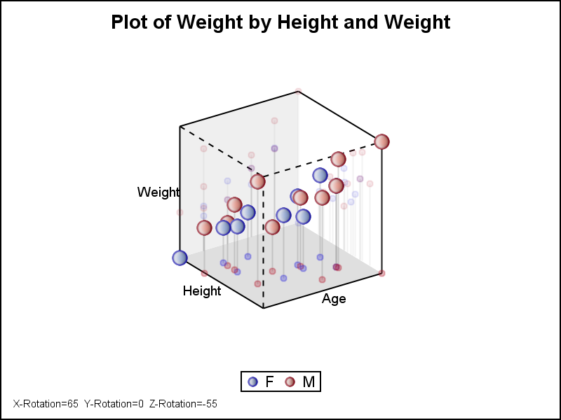 Class Graphically Speaking 6463