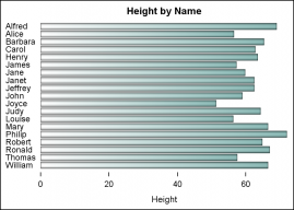 Axis Customizations - Graphically Speaking