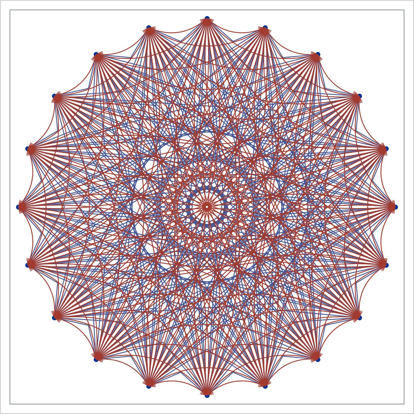 Advanced ODS Graphics Examples Graphically Speaking