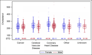 BoxStatScatterGroup - Graphically Speaking