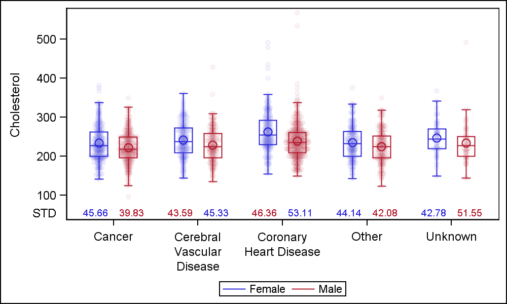 BoxStatScatterGroup - Graphically Speaking