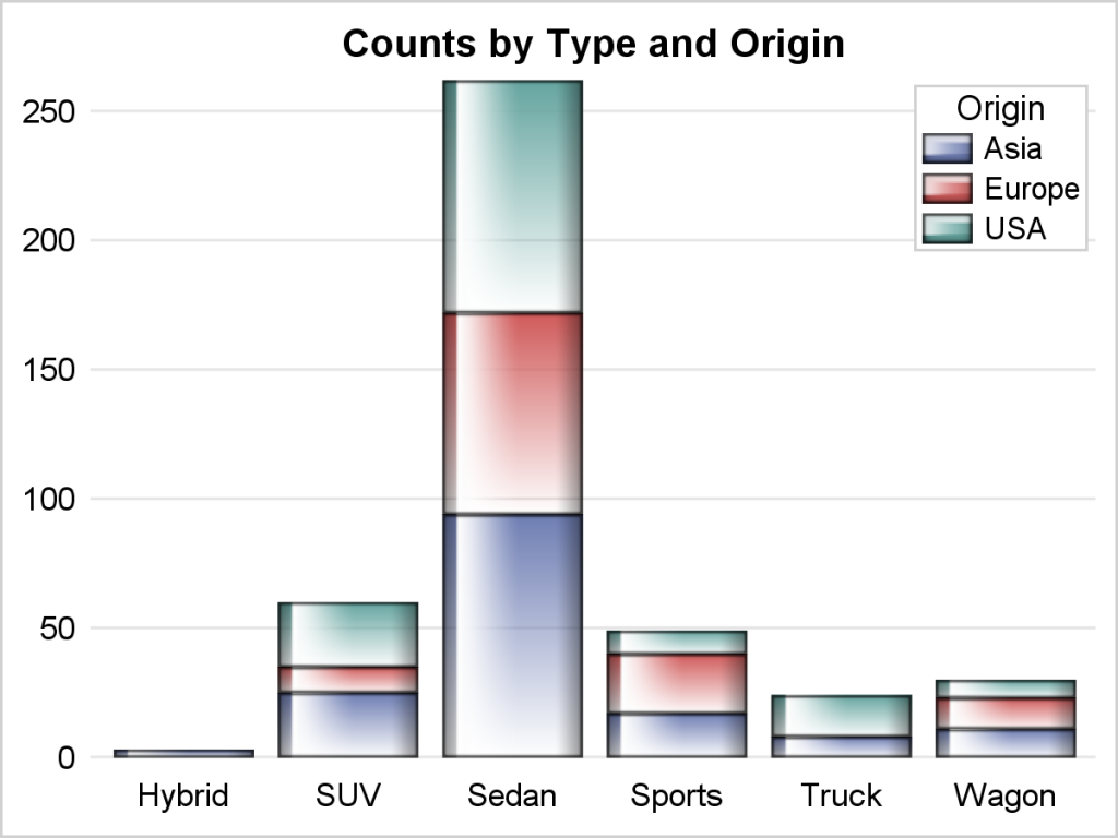 Legend Order - Graphically Speaking