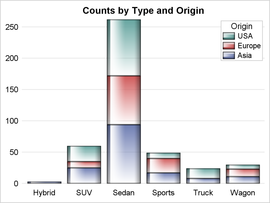 Legend Order - Graphically Speaking