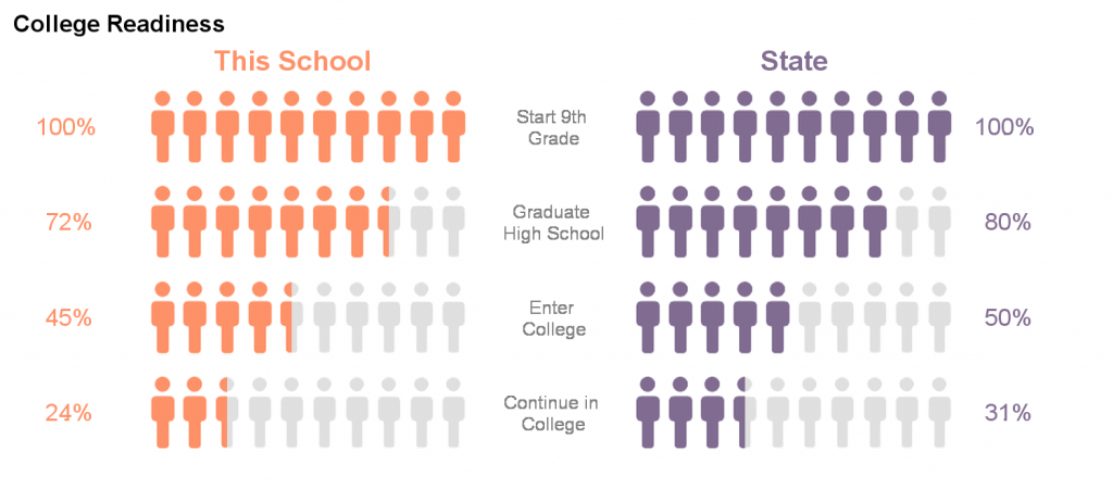 Infographics Bar Chart - Graphically Speaking