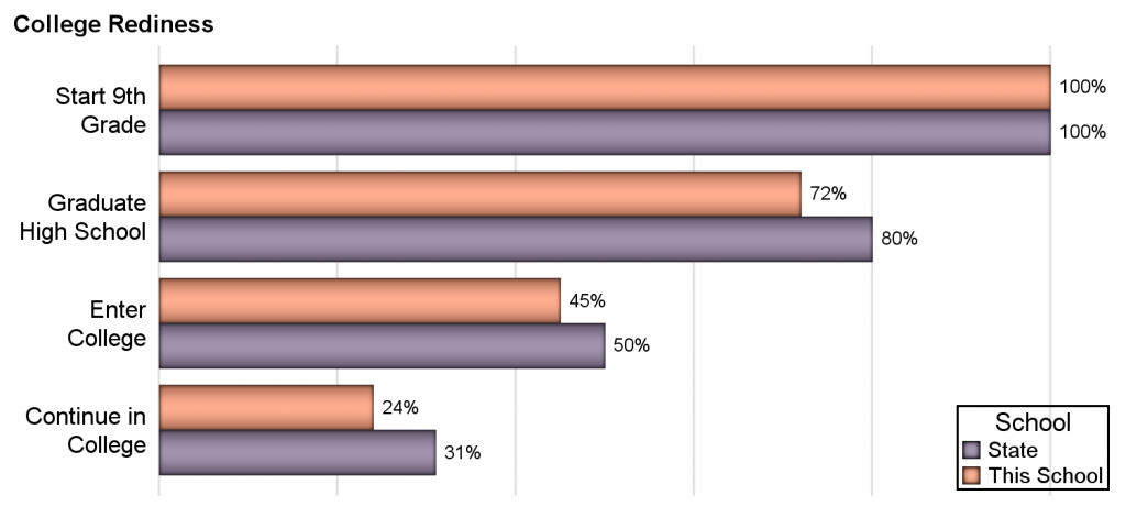 Infographics Bar Chart - Graphically Speaking