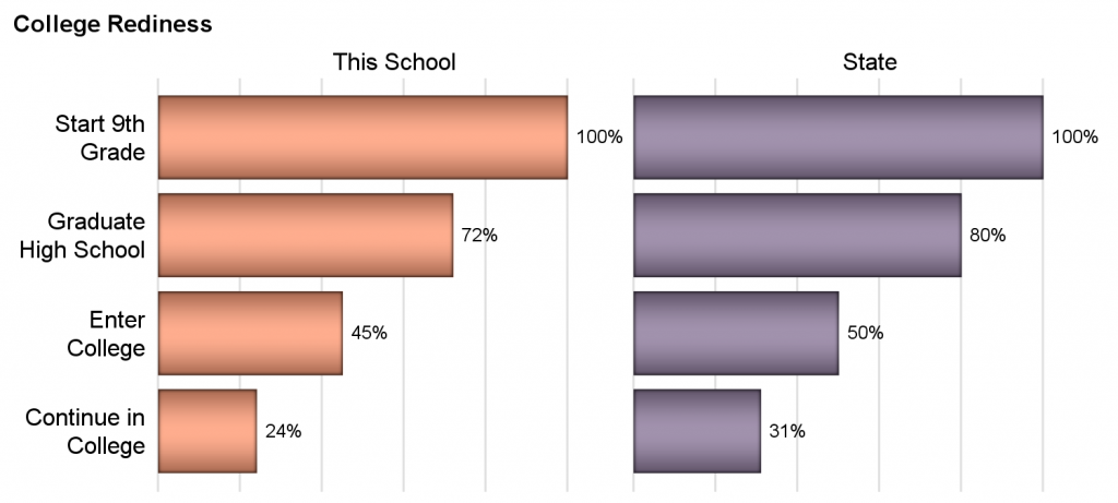 Infographics Bar Chart - Graphically Speaking