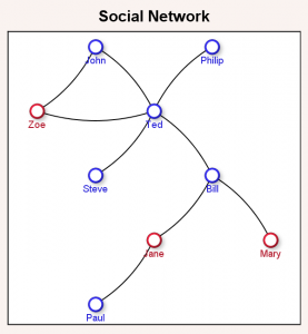 Network_Curved - Graphically Speaking