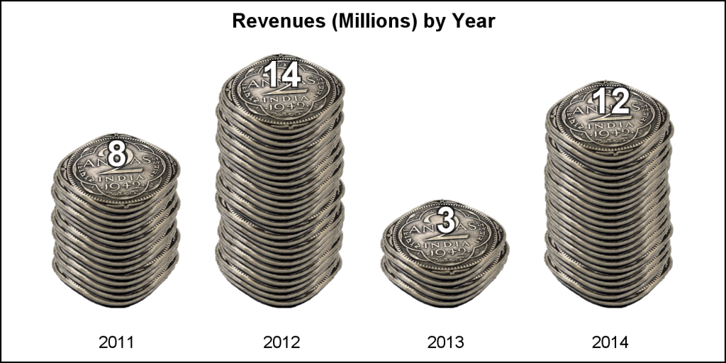 Infographics: Coin stack bar chart - Graphically Speaking