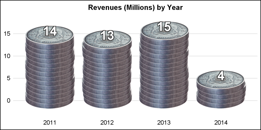 Infographics: Coin stack bar chart - Graphically Speaking