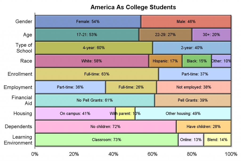 Likert Graph Revisited - Graphically Speaking