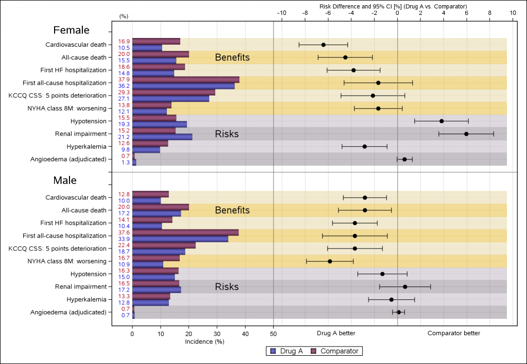 Clinical Graphs - Risk Difference Plots - Graphically Speaking