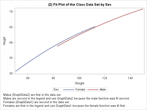 Legend order and group attributes - Graphically Speaking