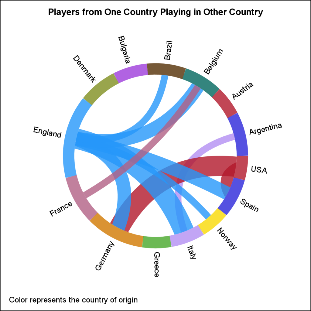 Outside-the-box: Circle link graph - Graphically Speaking