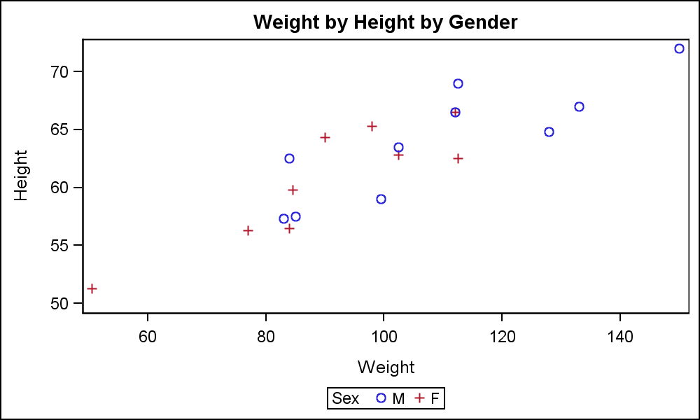 scattergroup - Graphically Speaking