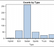 Getting started with SGPLOT - Part 2 - VBAR - Graphically Speaking