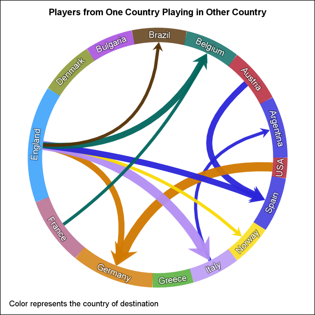 Outside-the-box: Directed circle link graphs - Graphically Speaking