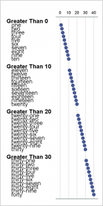 Advanced ODS Graphics: Axis tables in PROC SGPLOT and the GTL - Graphically Speaking