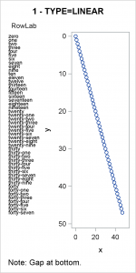 Basic ODS Graphics: Axis Tables - Graphically Speaking