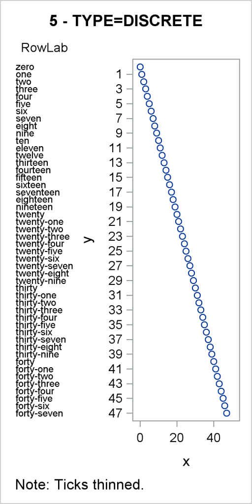 Basic ODS Graphics: Axis Tables - Graphically Speaking
