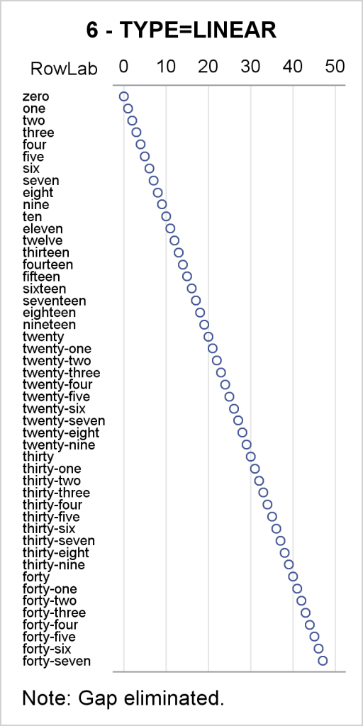 Basic ODS Graphics: Axis Tables - Graphically Speaking